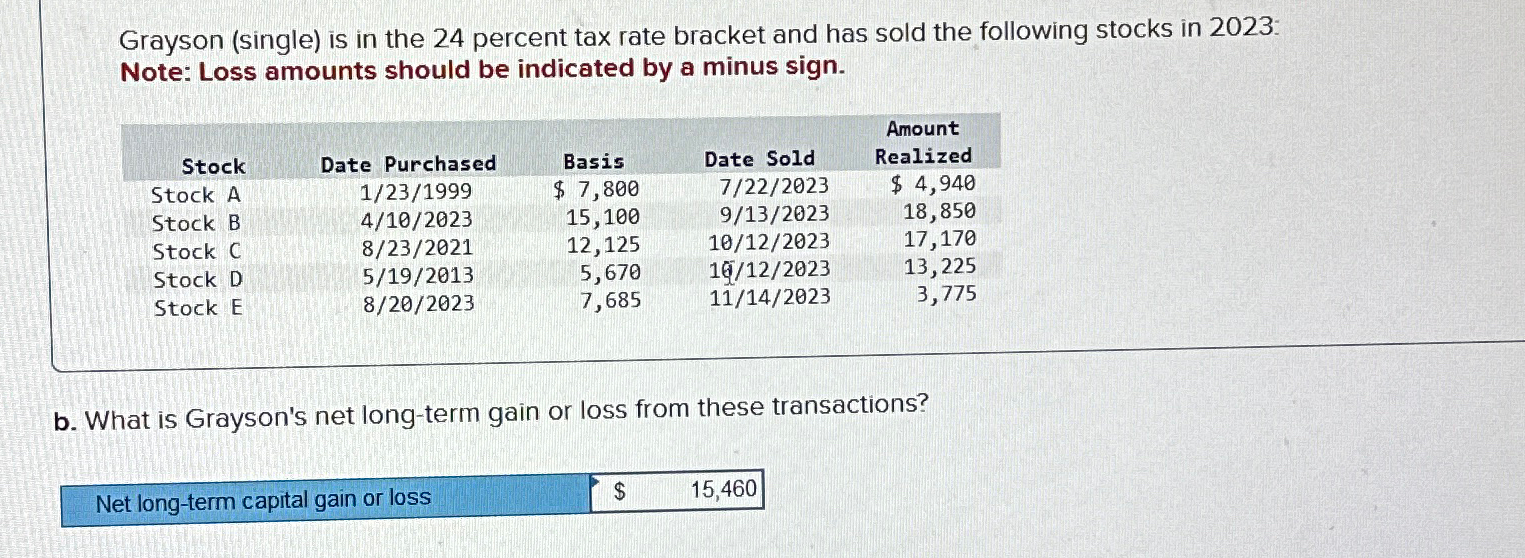 Solved Grayson (single) ﻿is in the 24 ﻿percent tax rate | Chegg.com