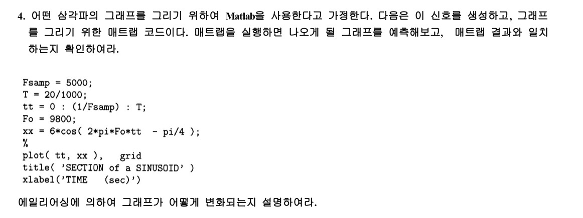 Solved 4. ﻿Assume you are using Matlab to draw a graph of a | Chegg.com