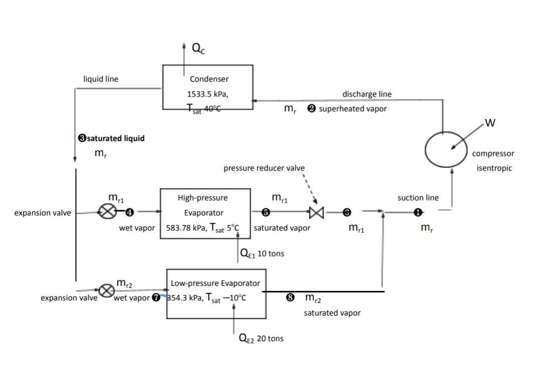 Solved An ideal multi pressure refrigeration system has one | Chegg.com