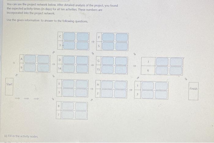 Solved Suppose that you have to schedule and coordinate the | Chegg.com