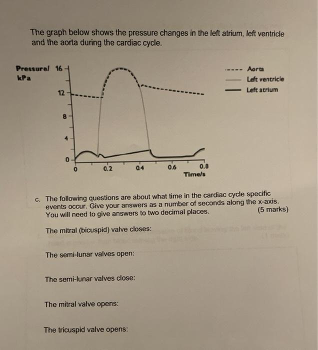 Solved The graph below shows the pressure changes in the | Chegg.com