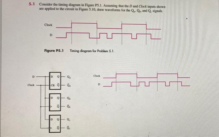 Solved 5.1 Consider the timing diagram in Figure P5.1. | Chegg.com