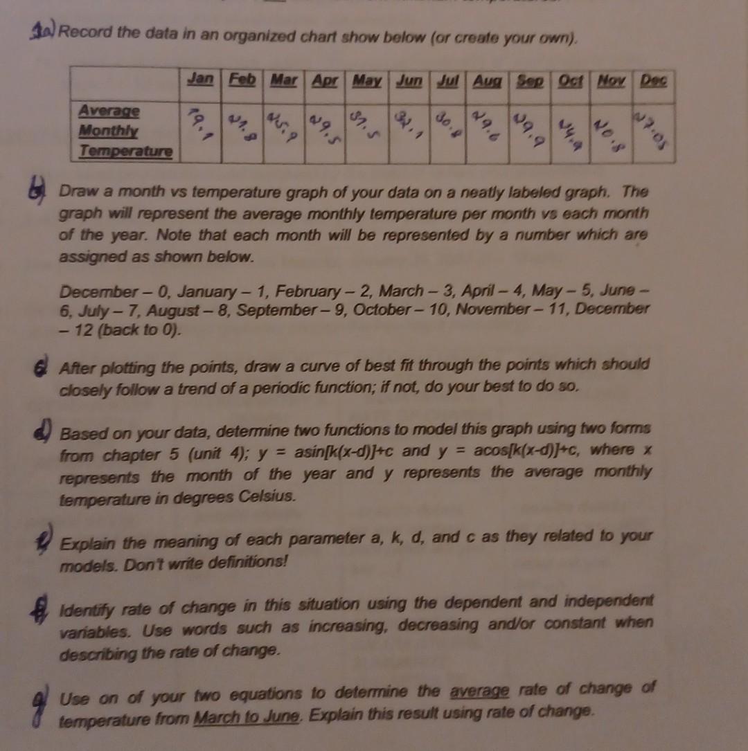 1a) Record the data in an organized chart show below | Chegg.com