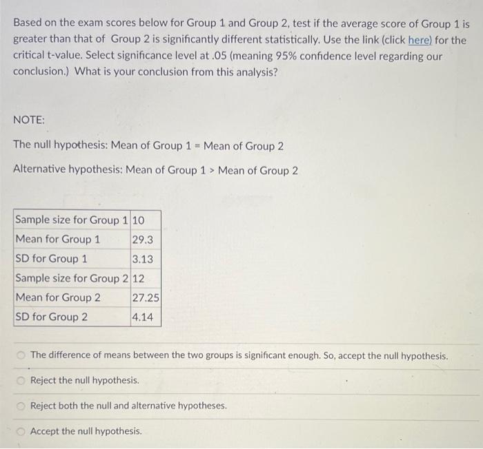 Solved Based on the exam scores below for Group 1 and Group | Chegg.com