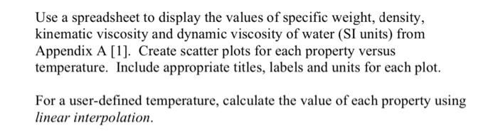 Solved Use a spreadsheet to display the values of specific | Chegg.com