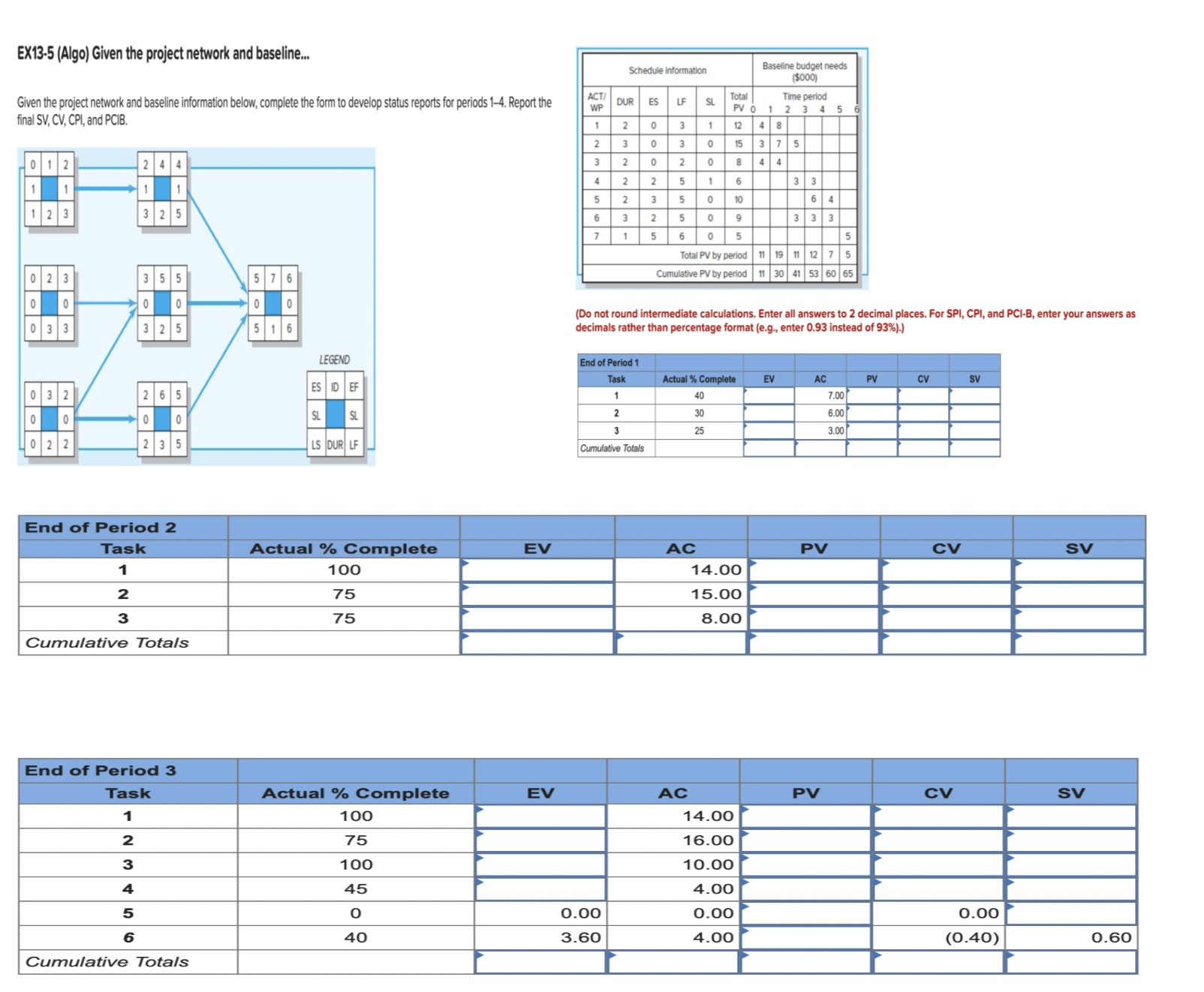 EX13-5 (Algo) ﻿Given the project network and | Chegg.com