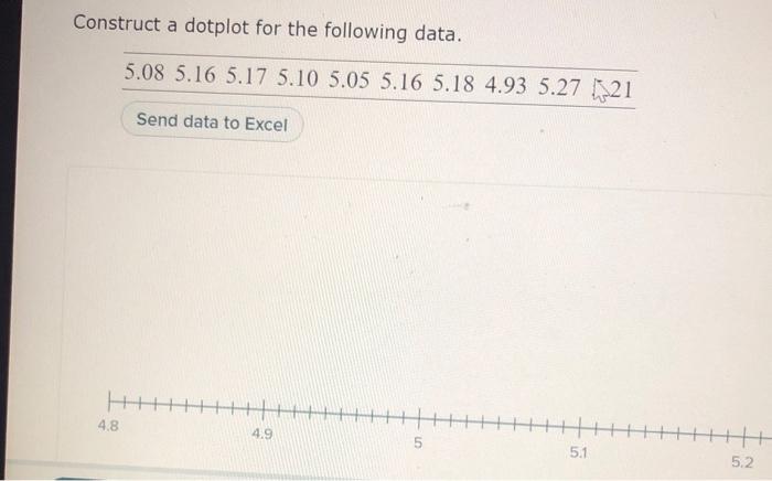 Solved Construct a dotplot for the following data. | Chegg.com Solved Construct a dotplot for the following data. | Chegg.com