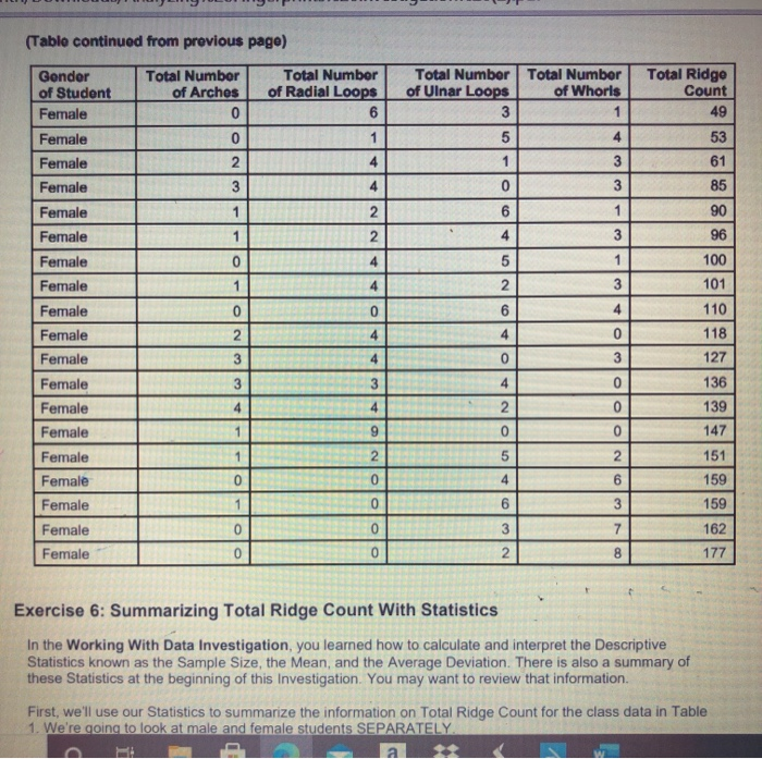 Exercise 7: Summarizing Total Ridge Count With a | Chegg.com