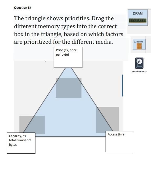 Solved Question 8) DRAM The triangle shows priorities. Drag | Chegg.com