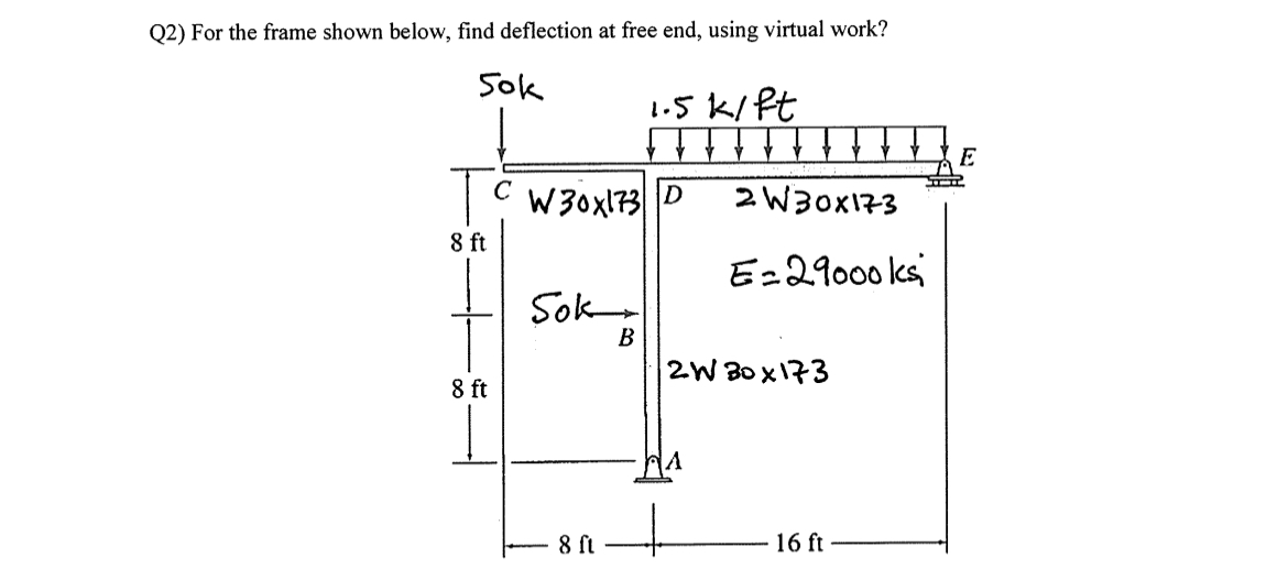Solved Q2) ﻿For the frame shown below, find deflection at | Chegg.com