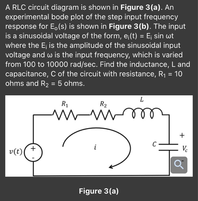 Solved A RLC circuit diagram is shown in Figure 3(a). An | Chegg.com