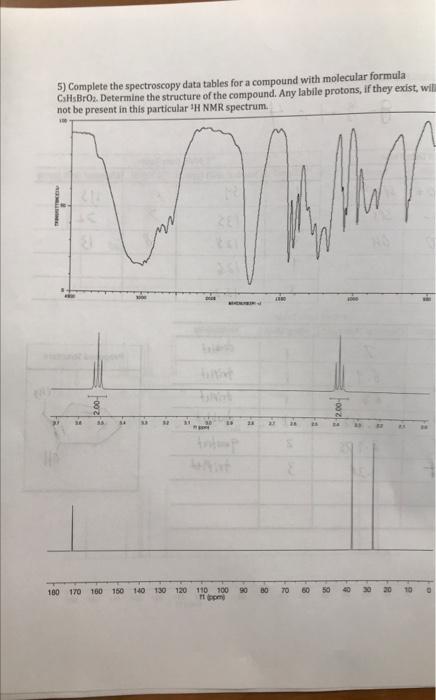 Solved 5) Complete the spectroscopy data tables for a | Chegg.com