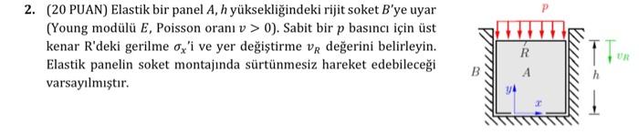 An elastic panel A fits into a rigid socket B at | Chegg.com