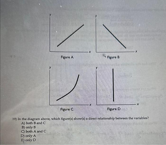 Solved Figure A 19) In the diagram above, which figure(s) | Chegg.com