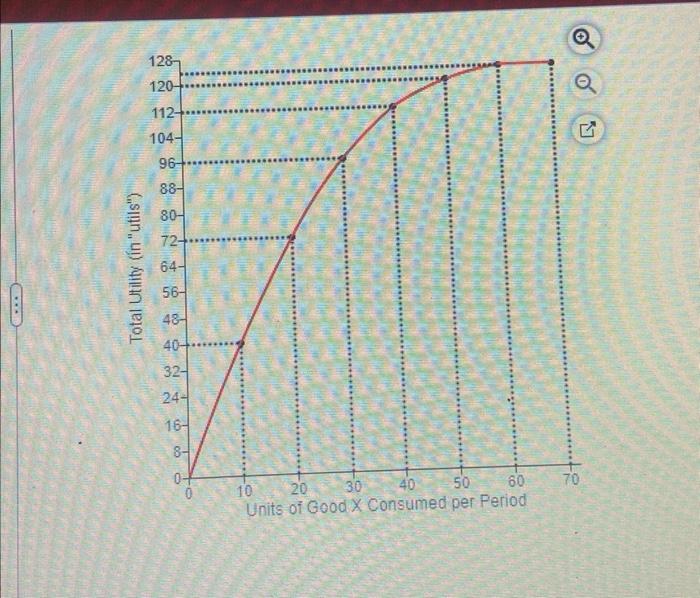 Solved Use the diagram to the right to answer the questions | Chegg.com