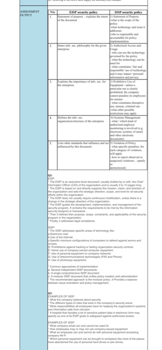 ASSIGNMENT OUTPUT EISP security policy Samuto-explome | Chegg.com