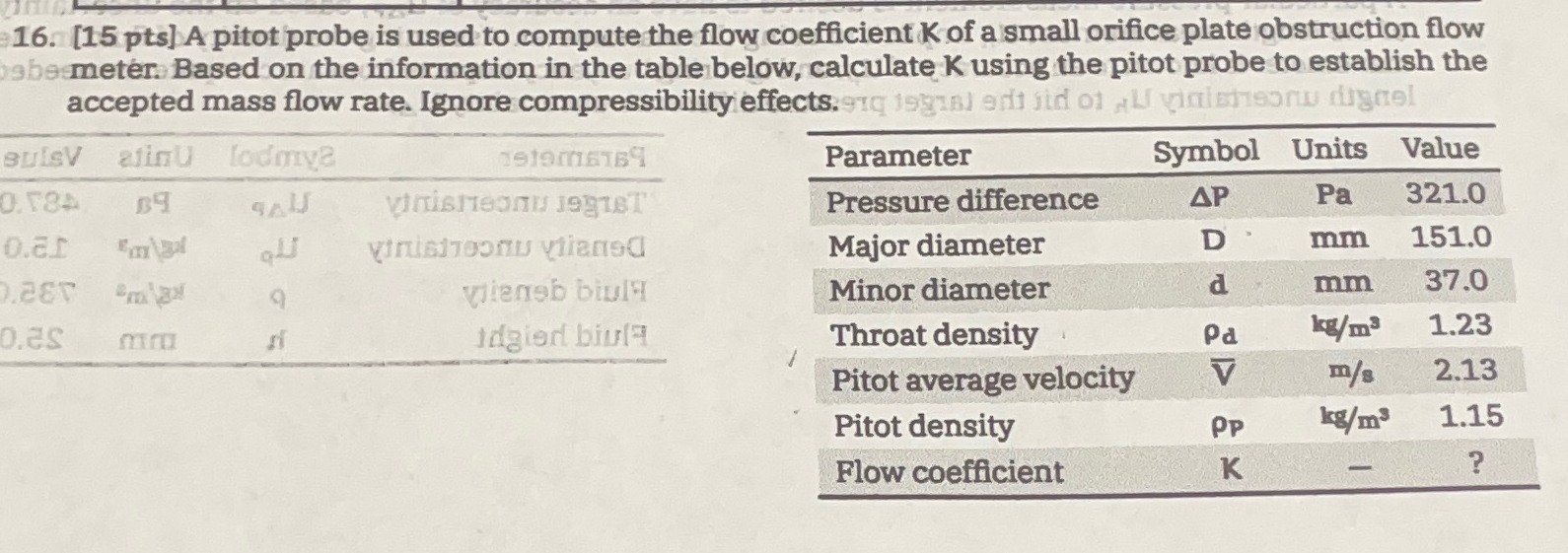 [15 ﻿pts] ﻿A pitot probe is used to compute the flow | Chegg.com