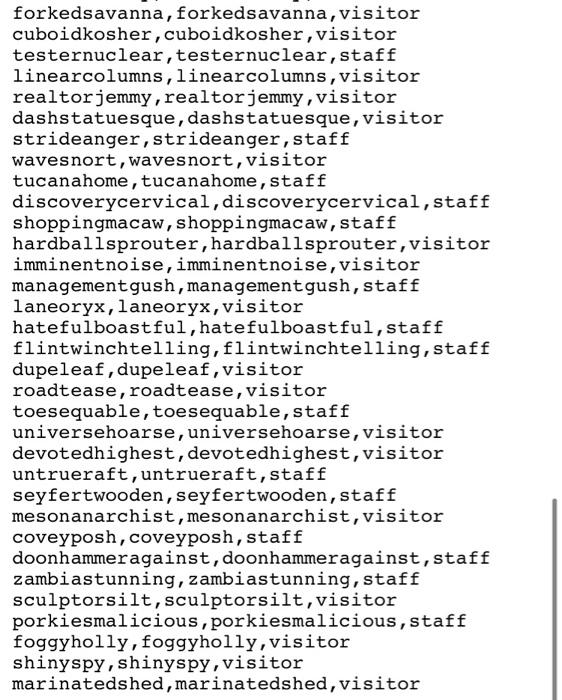 Solved Objective: 1. Understand user management and UNIX | Chegg.com