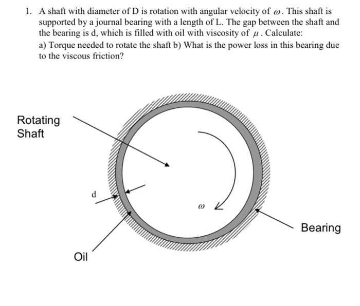 Solved 1. A shaft with diameter of D is rotation with | Chegg.com