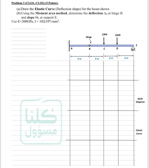 Solved Problem 3 (CLOI, CLO2) (5 Points): (a) Draw the | Chegg.com