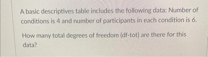 Solved A basic descriptives table includes the following | Chegg.com
