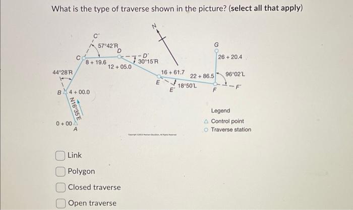 Solved What is the type of traverse shown in the picture? | Chegg.com