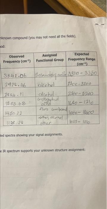 Solved nknown compound (you may not need all the fields). | Chegg.com