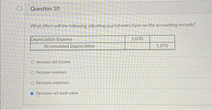 Solved What effect will the following adjusting journal | Chegg.com