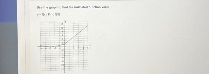 Solved Use the graph to find the indicated function value. y | Chegg.com
