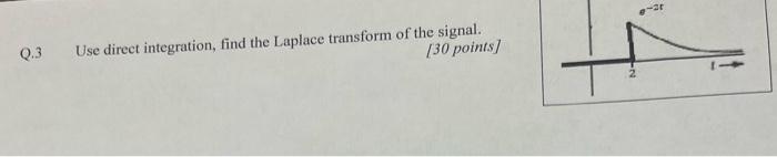 Solved Q.3 Use direct integration, find the Laplace | Chegg.com
