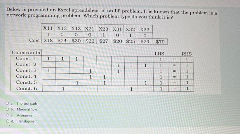 Solved Below is provided an Excel spreadsheet of an LP | Chegg.com