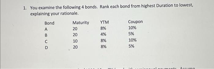 Solved 1. You examine the following 4 bonds. Rank each bond | Chegg.com
