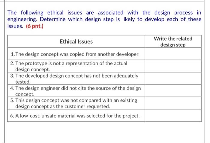 Solved The following ethical issues are associated with the | Chegg.com