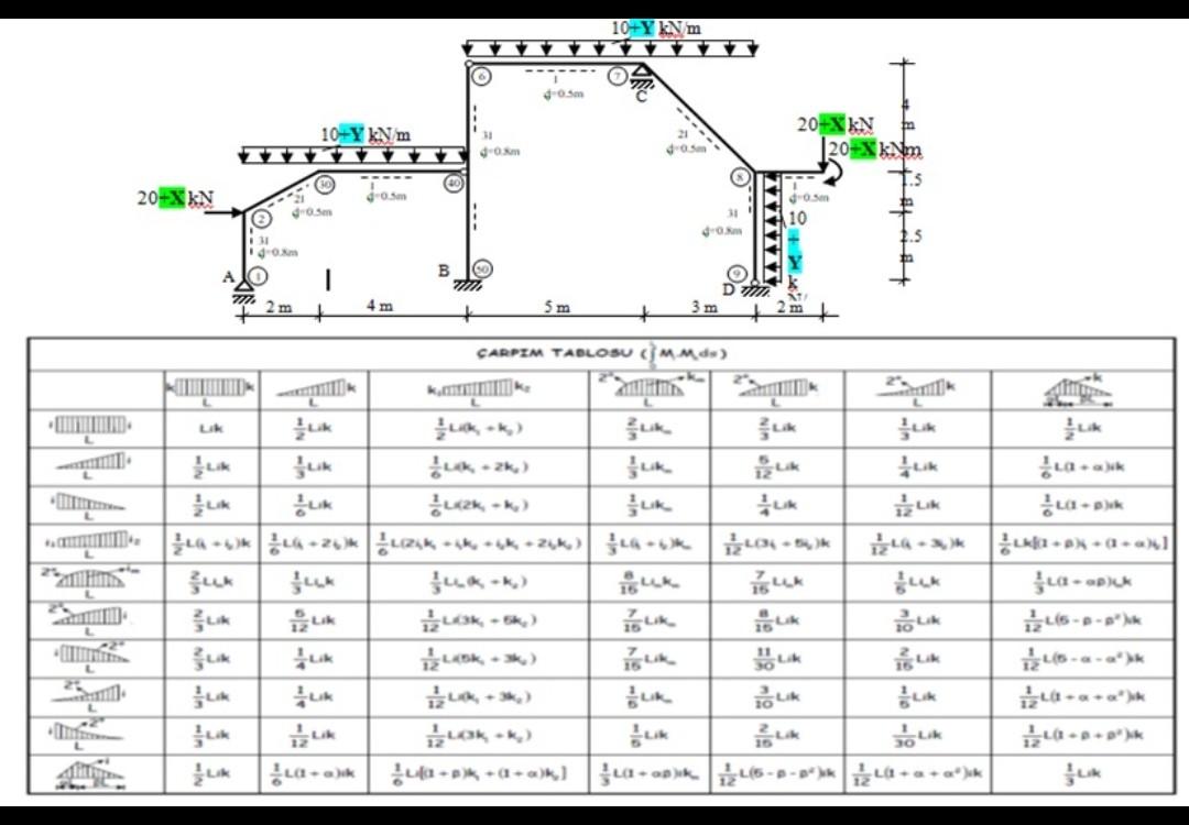 In the hyperstatic system given in the figure; | Chegg.com