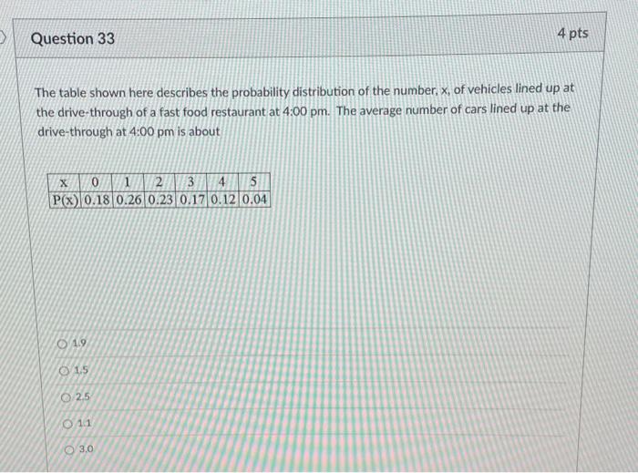 Solved The table shown here describes the probability | Chegg.com