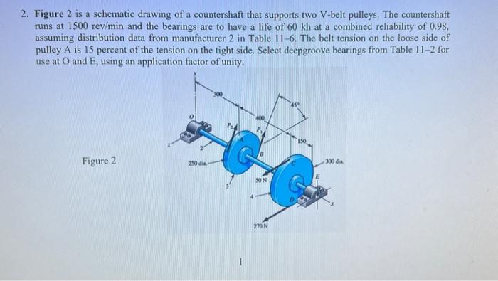 Solved Figure 2 is a schematic drawing of a countershaft | Chegg.com