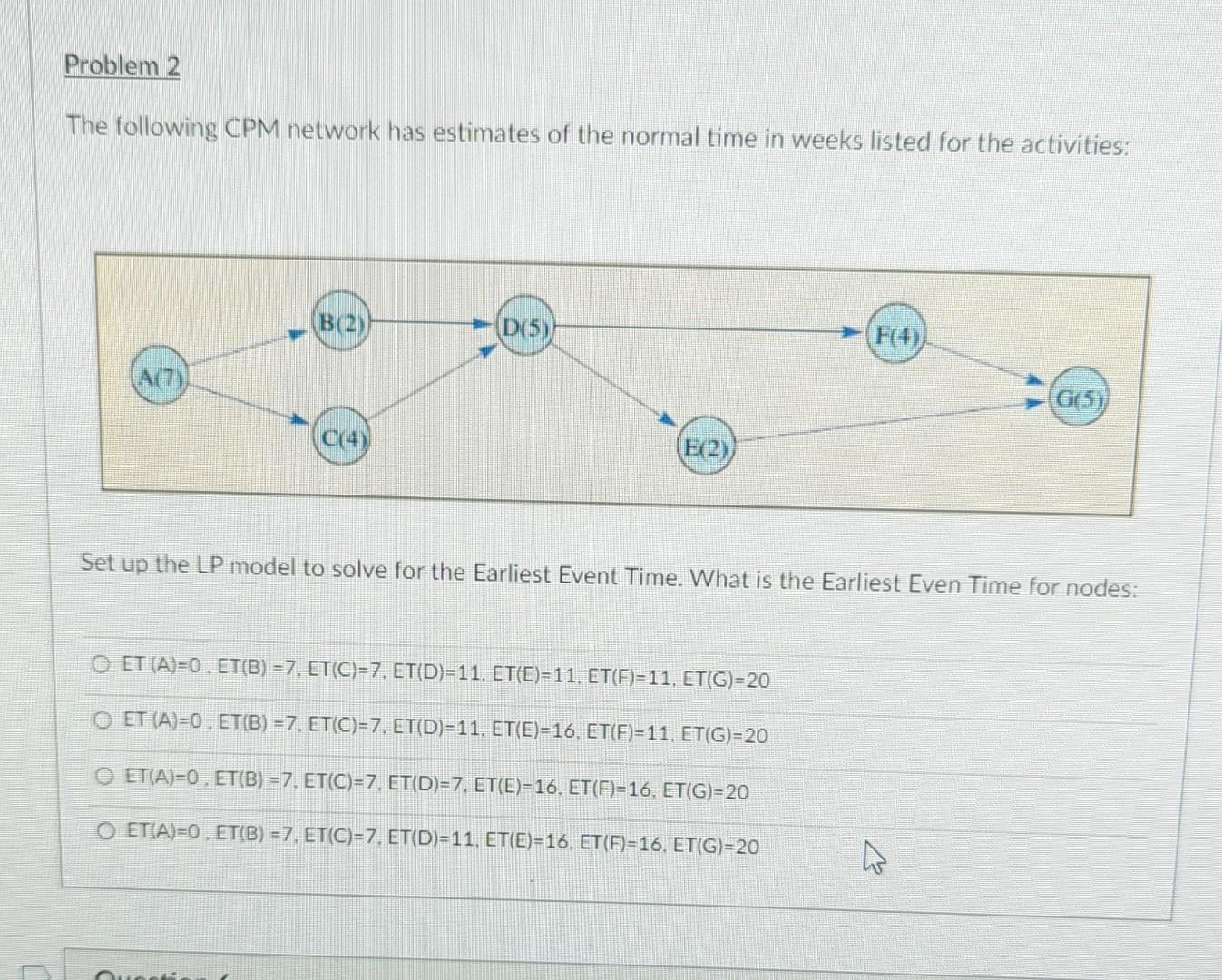 Solved The following CPM network has estimates of the normal | Chegg.com