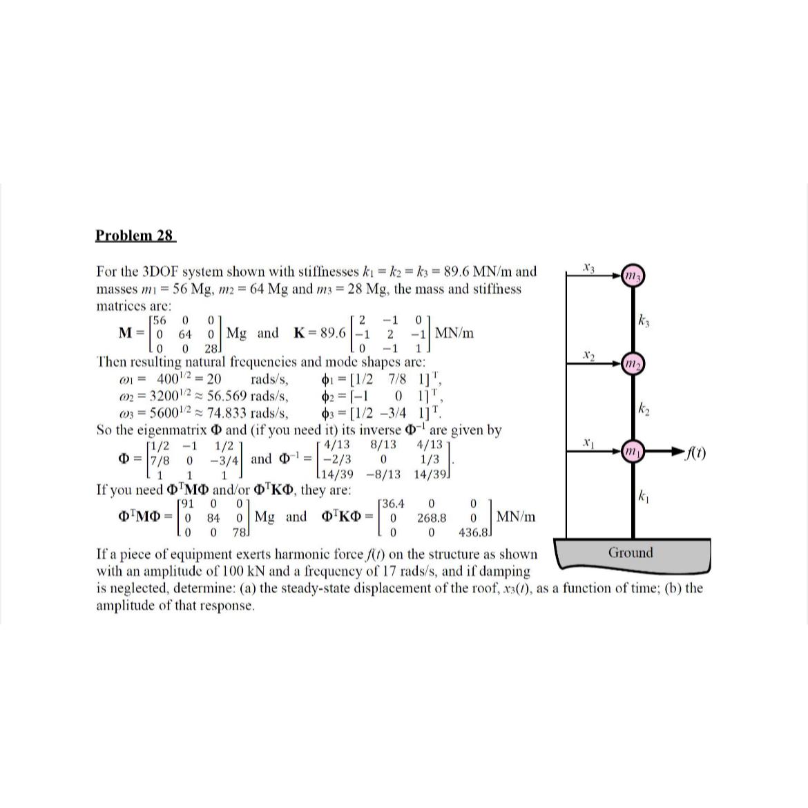 Solved Problem 28For the 3 ﻿DOF system shown with | Chegg.com