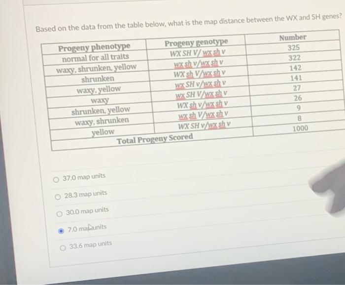 Solved 37.0 map units 28.3 map units 30.0 map units 7.0 | Chegg.com