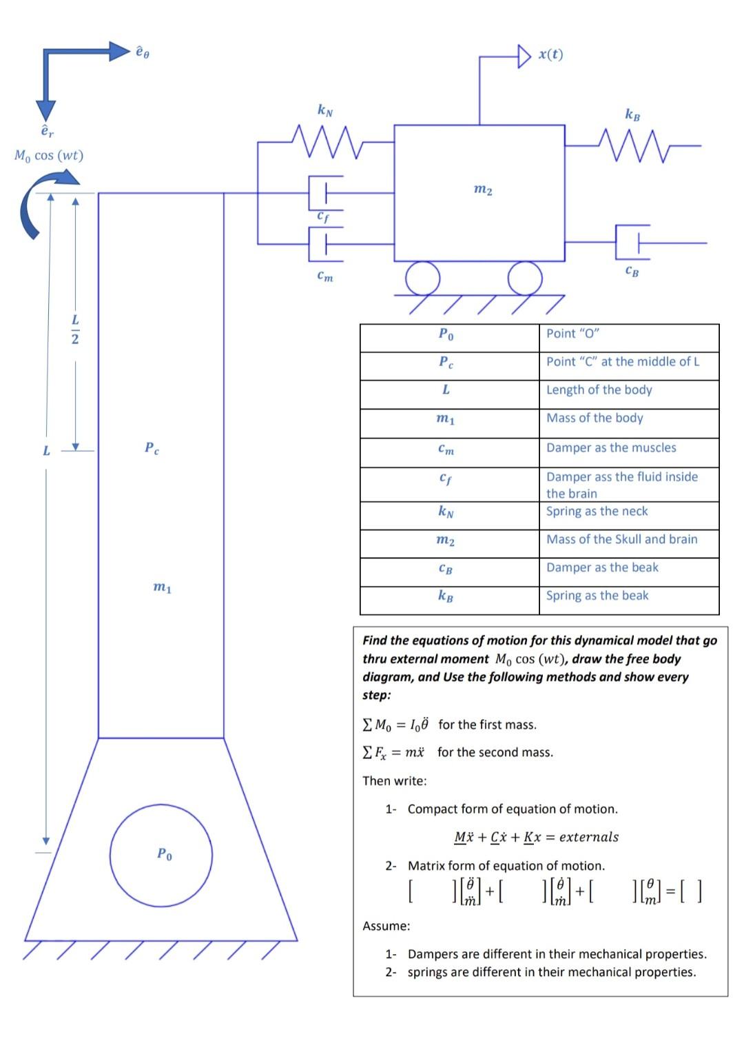 Solved Find the equations of motion for this dynamical model | Chegg.com