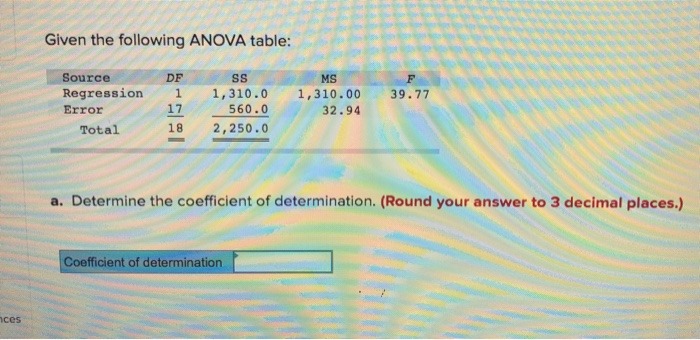 Solved Given the following ANOVA table: Source Regression | Chegg.com