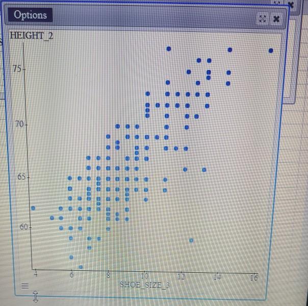 Solved Uplos Mean Summary statistics: Column Variance Std. | Chegg.com