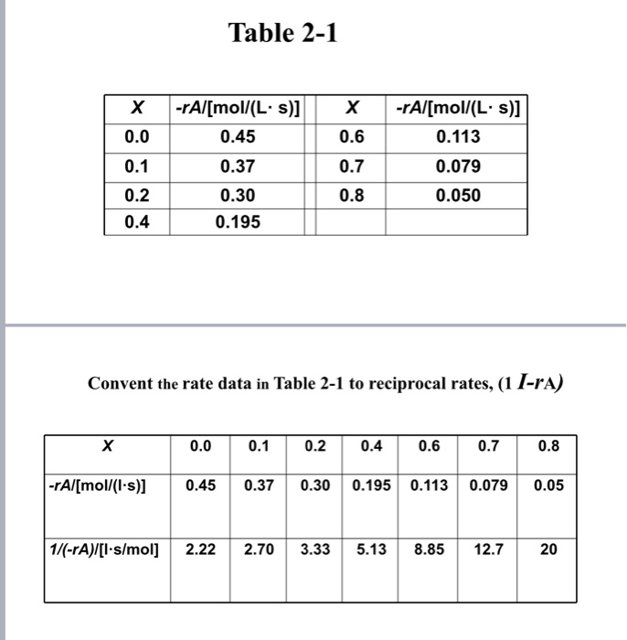 Solved 1. Use Table 1 to calculate the total volume of | Chegg.com