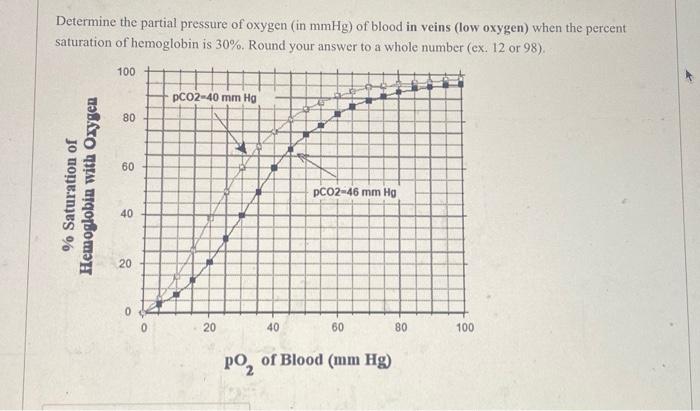 Solved Determine the partial pressure of oxygen (in mmHg ) | Chegg.com