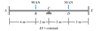 Solved Use the sagging angle method to find the reaction | Chegg.com