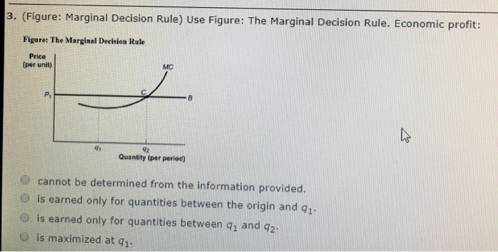 Solved 3. (Figure: Marginal Decision Rule) Use Figure: The | Chegg.com