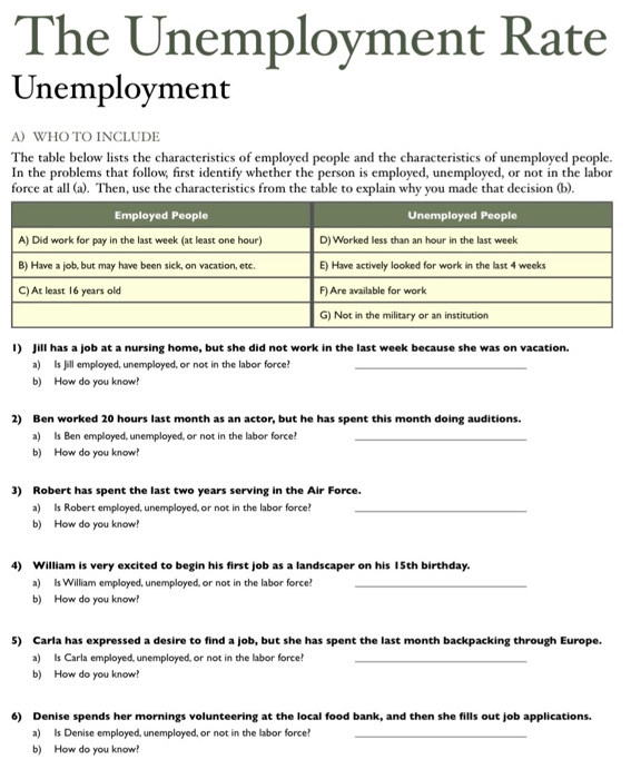 Solved The Unemployment Rate Unemployment A) WHO TO INCLUDE | Chegg.com