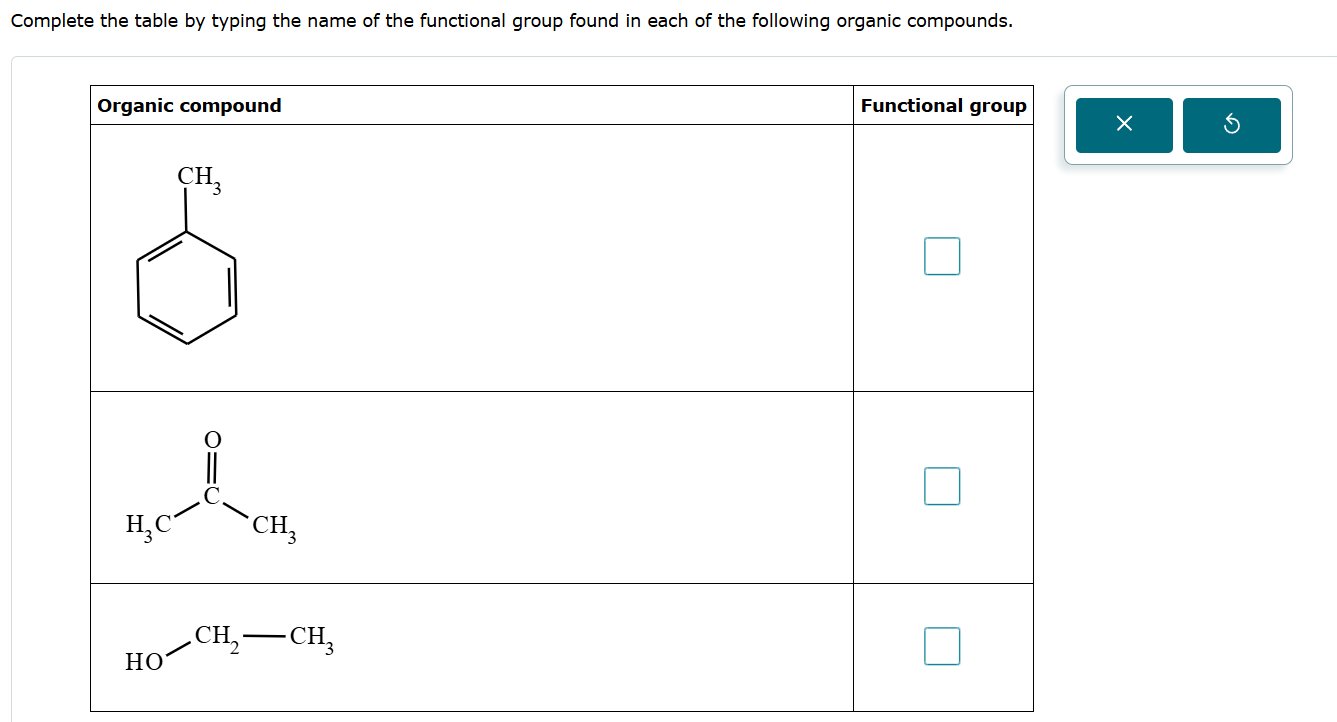 Complete the table by typing the name of the | Chegg.com