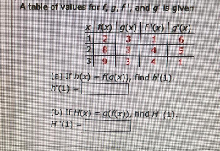 Solved A Table Of Values For F G F′ And G′ Is Given A If