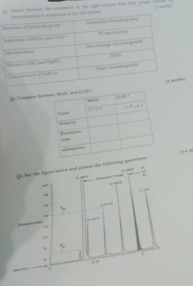 iston chronographs IR spectrosco on exchange | Chegg.com